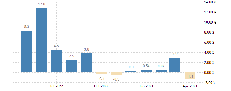why codeone-x - CodeOne-X